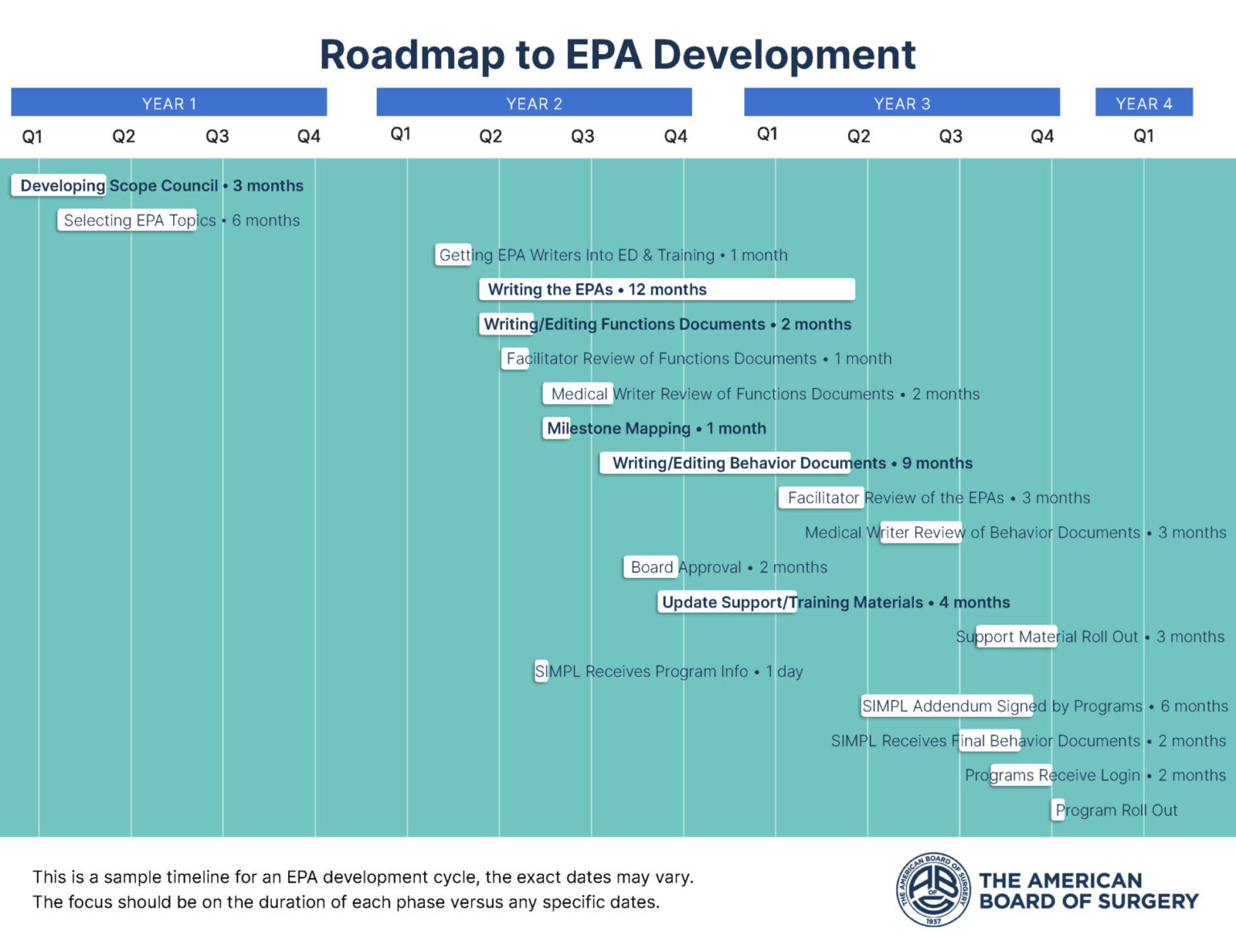 EPA Resources - American Board of Surgery