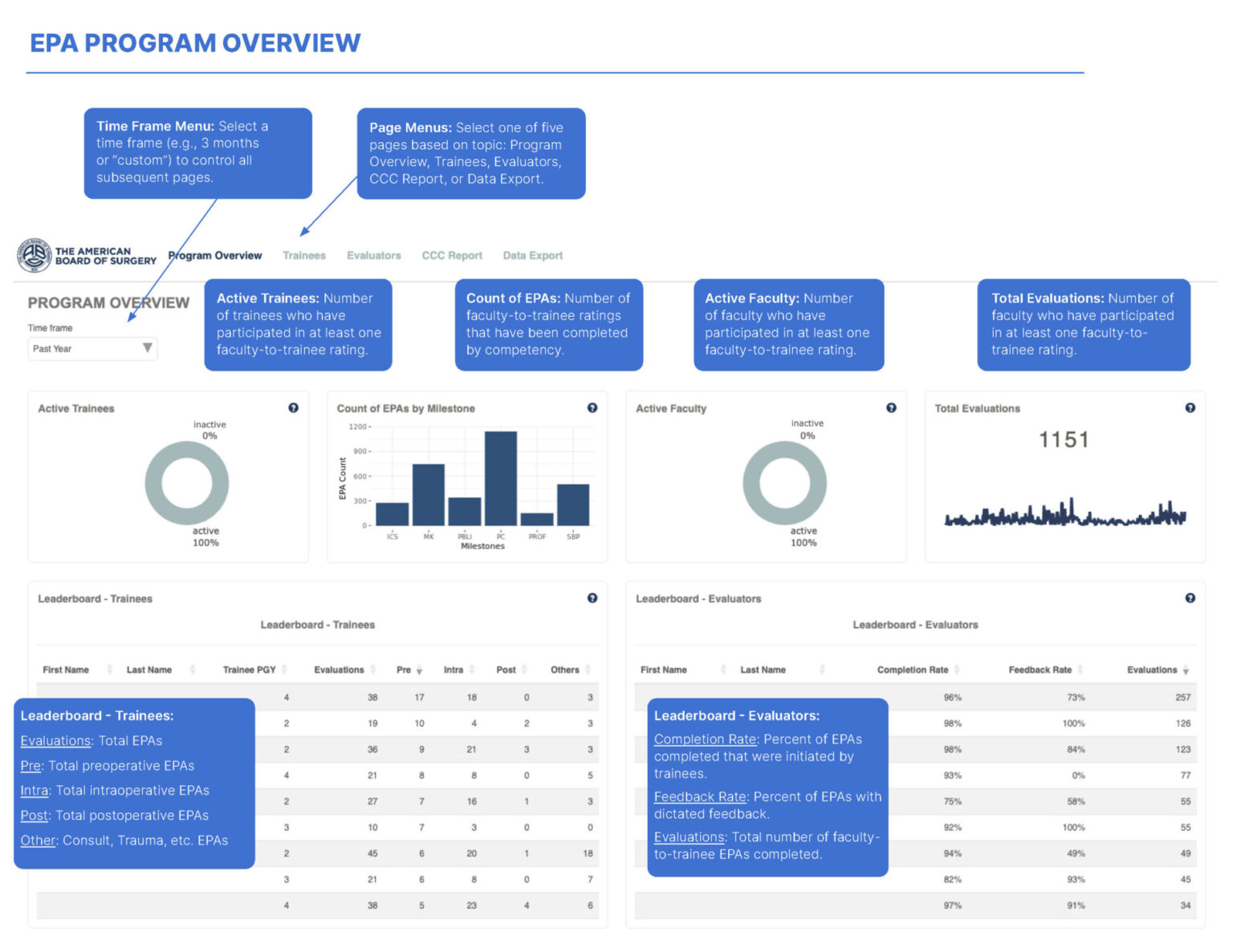 EPA Resources - American Board of Surgery